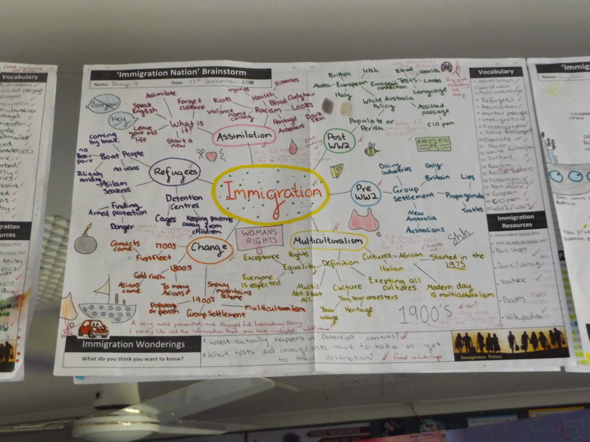 Graphic Organisers - Margaret River Primary School