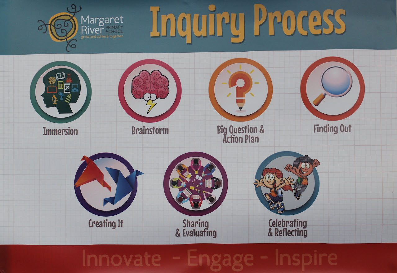 Inquiry Based Learning - Margaret River Primary School